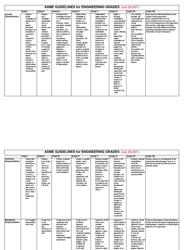 Engineering Levels | PDF | Engineer | Computer Aided Design