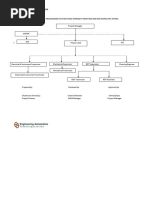 Organizational Chart For Construction Project | PDF