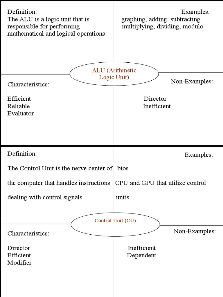 ALU (Arithmetic Logic Unit) | PDF