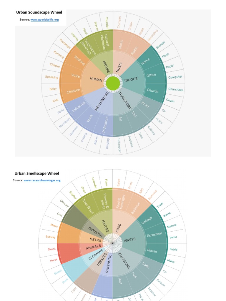 Soundscape and Smellscape Wheels | PDF
