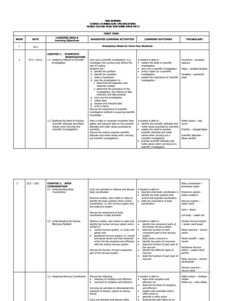 Science Yearly Lesson Plan | PDF | Nervous System | Central Nervous System