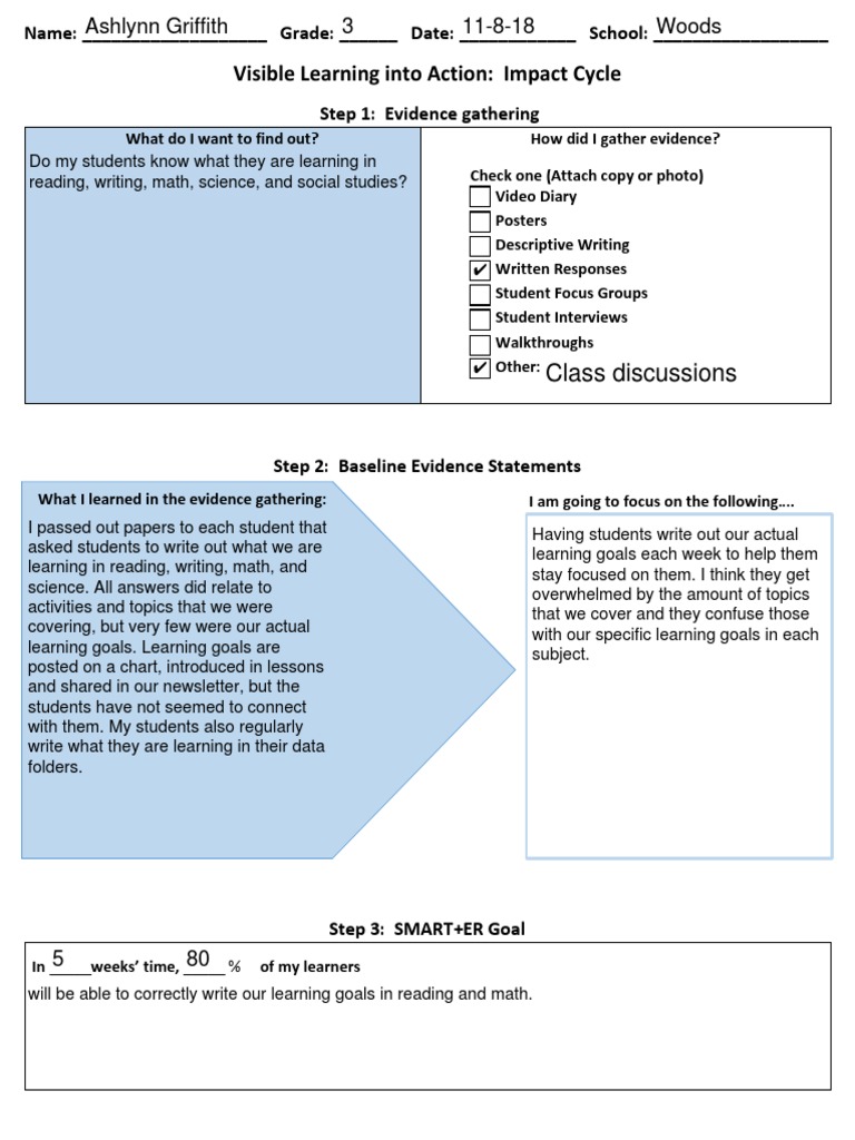 11-8 Impact Cycle | PDF | Applied Psychology | Quality Of Life