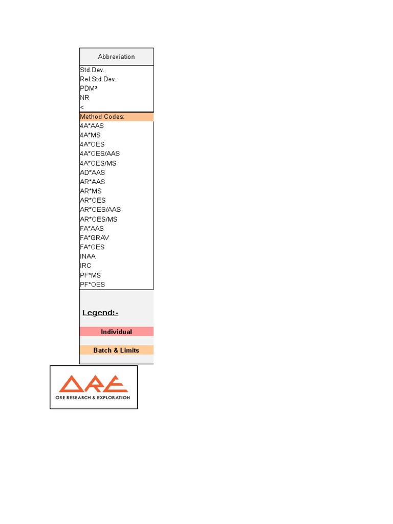 OREAS 603 DataPack | PDF | Sets Of Chemical Elements | Atoms
