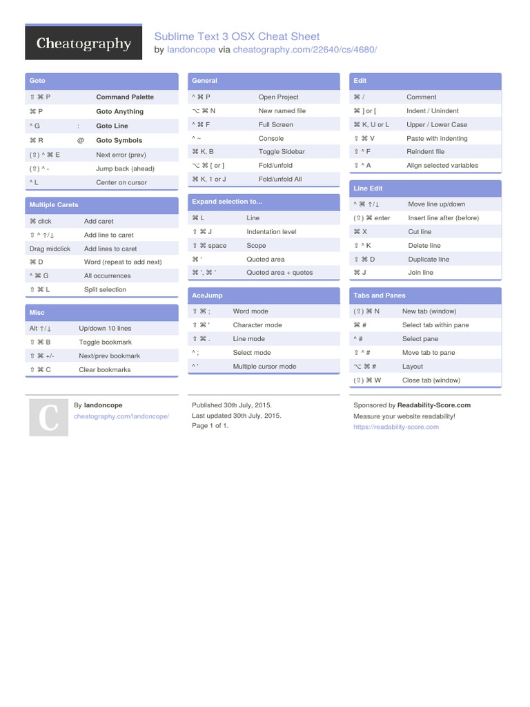Sublime Text 3 OSX Cheat Sheet: by Via | PDF | System Software | Computing