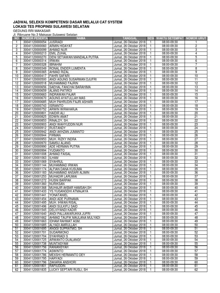 Hasil SKD Kemenkumham PDF