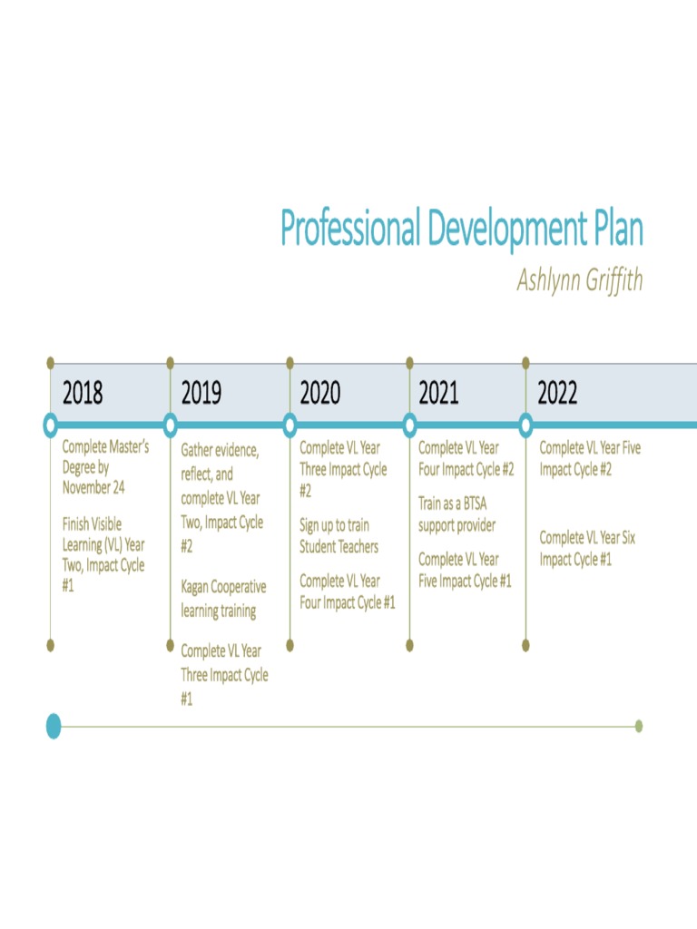 Professional Development Plan | PDF