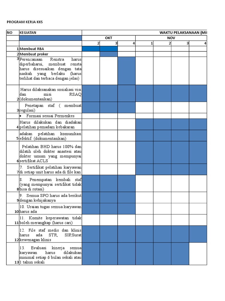 Program Kerja Kks | PDF