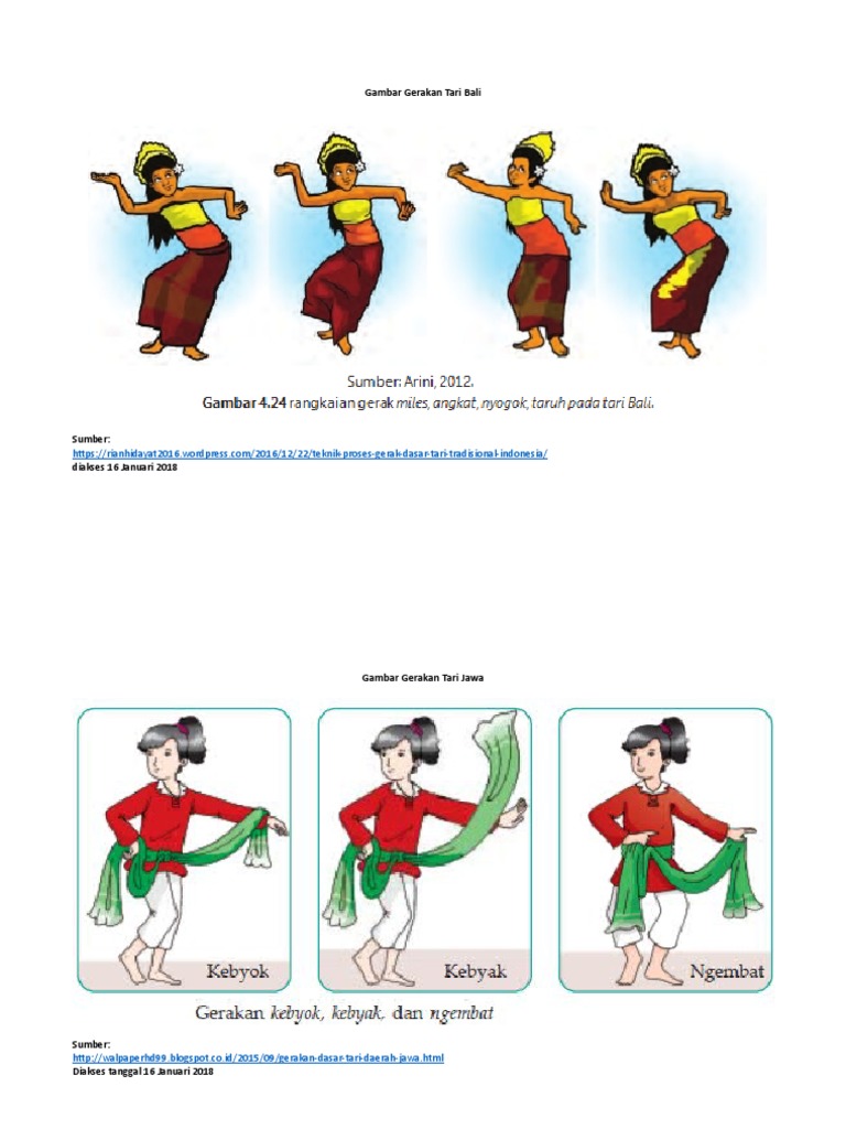 Gerakan Tari Manusia | PDF