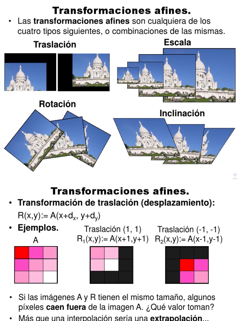 Transformaciones Afines | Rotación | Ecuaciones