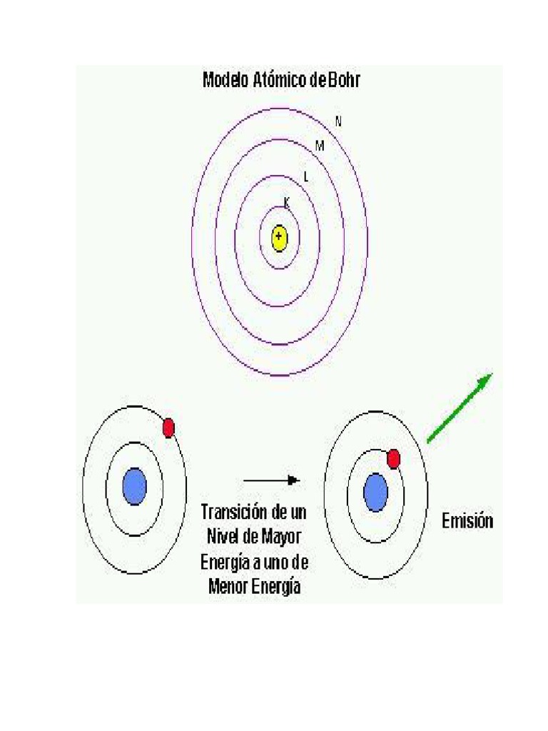 Radio Atómico | PDF | Átomos | Electrón