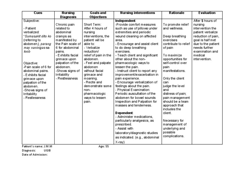 Cues Nursing Diagnosis Goals and Objectives Nursing Interventions ...