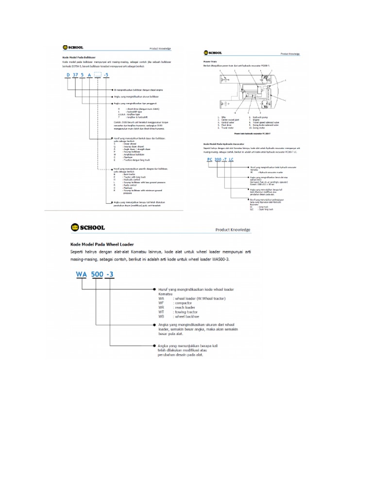 Kode Alat Berat Komatsu | PDF