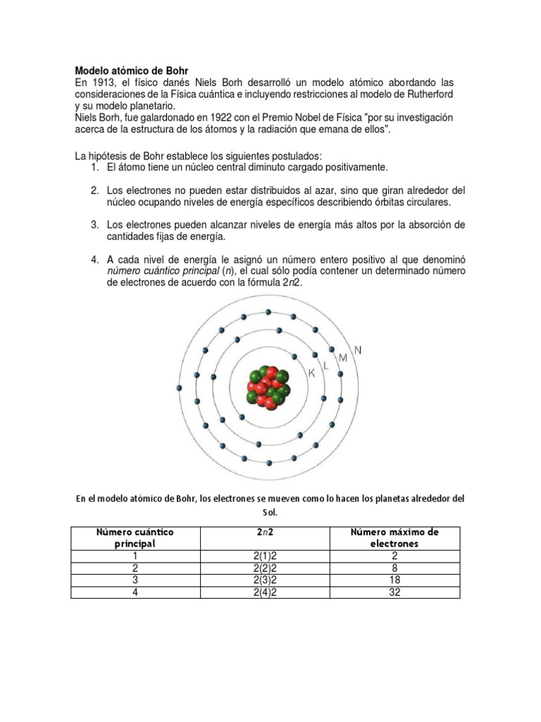 Modelo Atómico de Bohr: Resumen y Postulados | PDF | Átomos | Electrón
