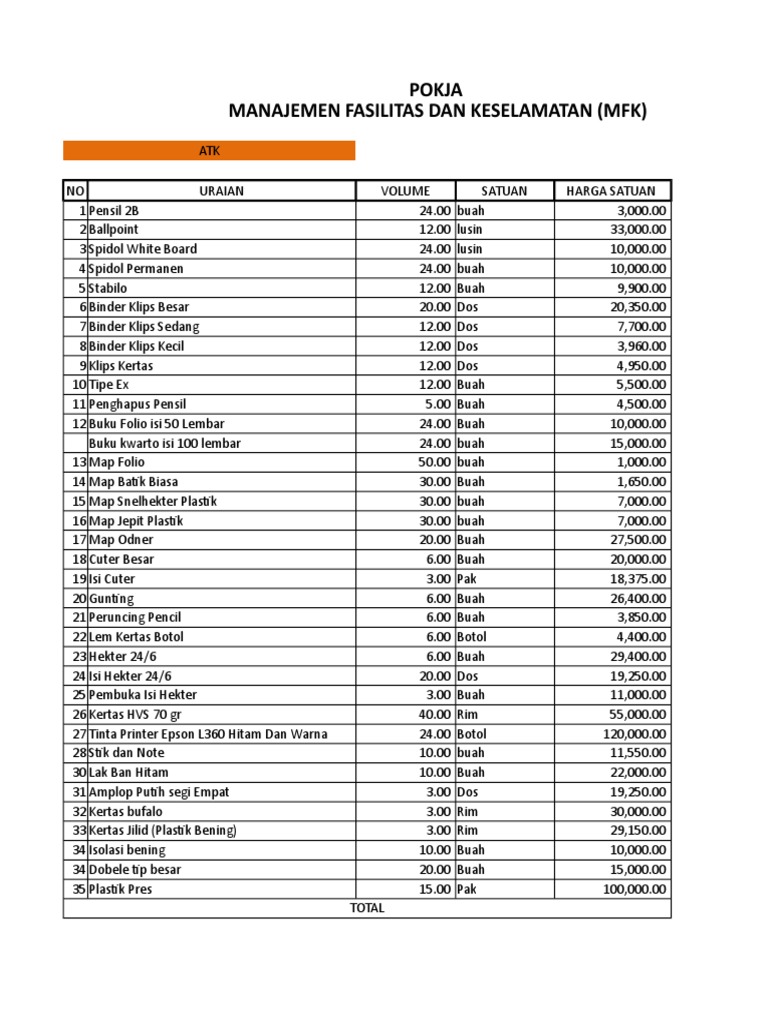 Pokja Manajemen Fasilitas Dan Keselamatan (MFK) | PDF