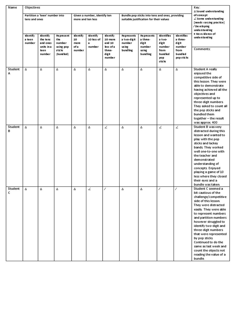 Lesson 3 Assessment | PDF | Pedagogy | Educational Psychology