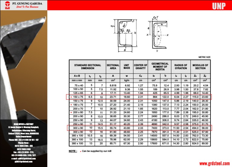 UNP - Gunung Garuda | PDF