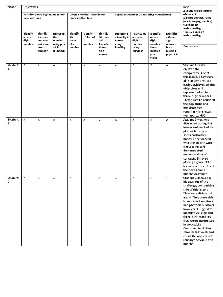 Lesson 4 Assessment | PDF | Education Theory | Learning