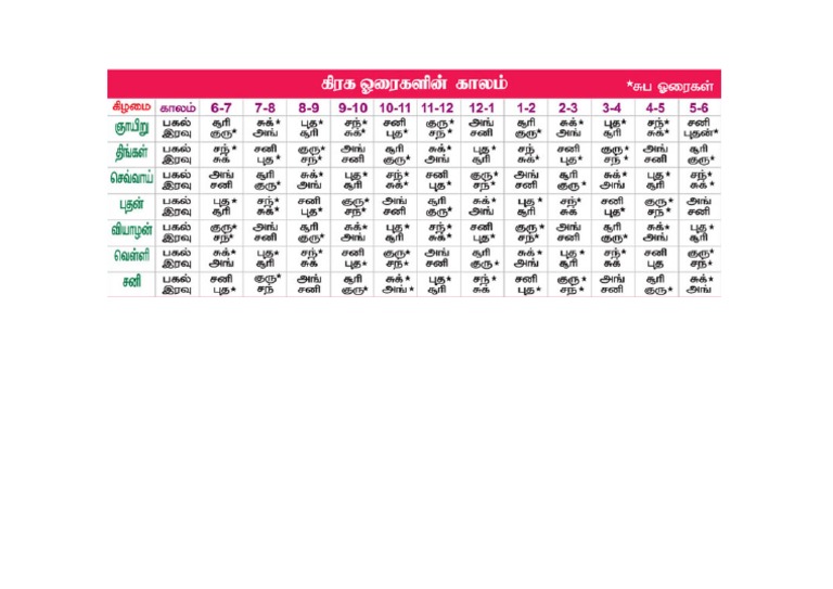 Horai in Tamil | PDF