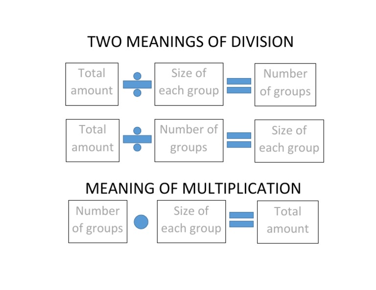 Understanding Division and Multiplication | PDF