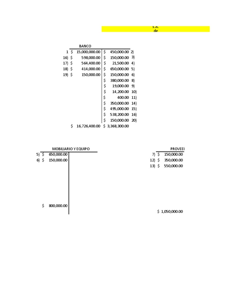 Tabla de Mayor | PDF