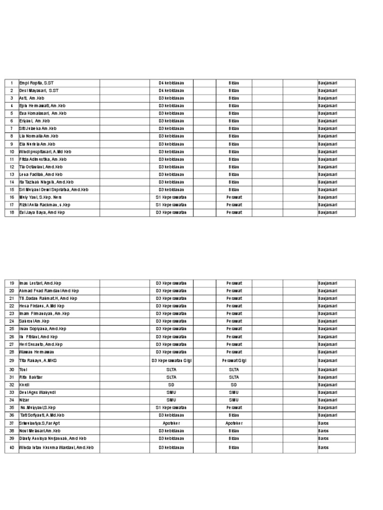 Isian Verifikasi Data Honorer | PDF