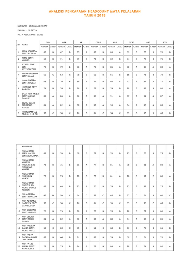 Headcount Sains 6 Setia 2018 | PDF