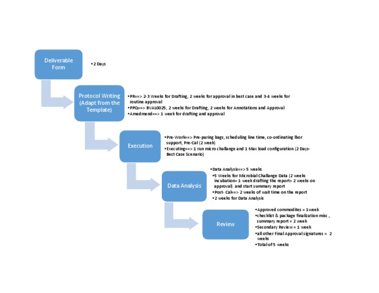 Process Mapping | PDF