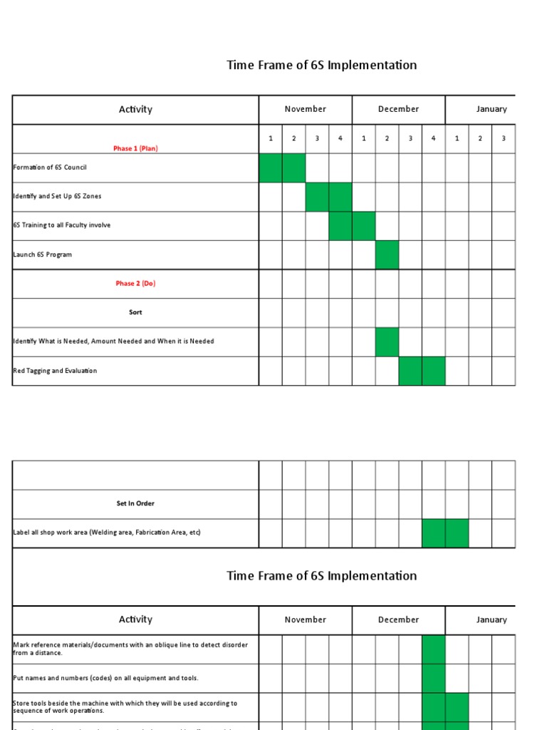Time Frame For 6s Implementation | PDF