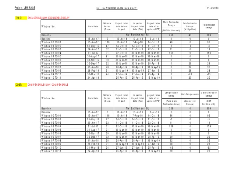 EOT Entitlement | PDF | Microsoft Windows | Computing