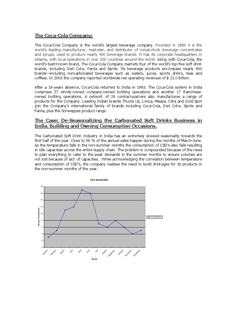 Coke Wave | PDF | The Coca Cola Company | Drink