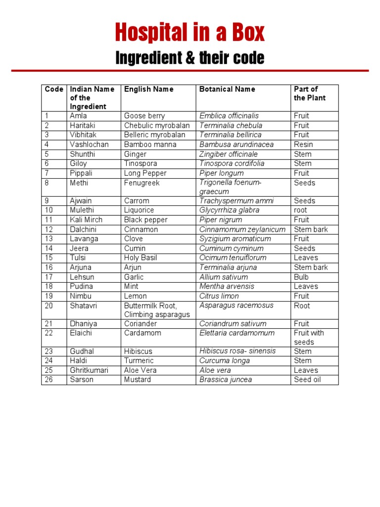 Hospital in A Box: Ingredient & Their Code | PDF