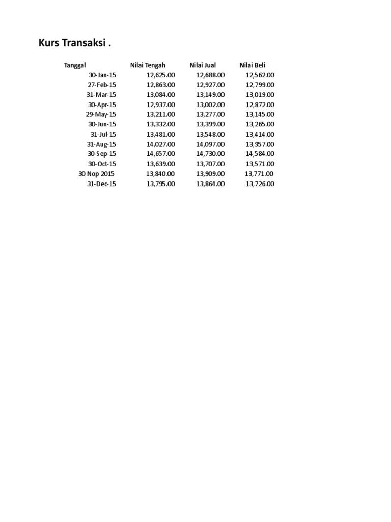 Kurs Transaksi Nilai 2015 | PDF