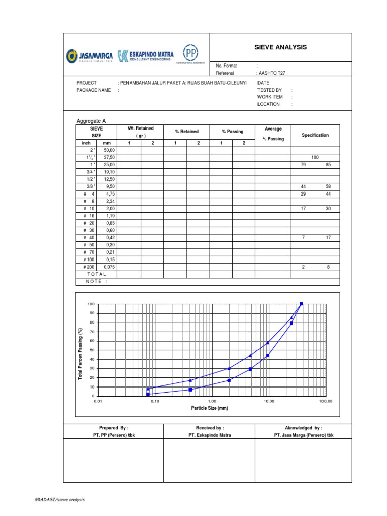 Sieve Analysis: Sieve Wt. Retained Average Size (GR) Inch MM 1 2 1 2 1 2 Specification % Passing ...