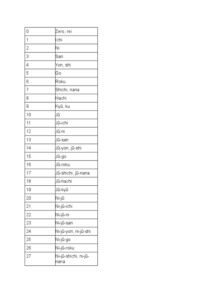 Japanese Numbers 1 To 100 | PDF