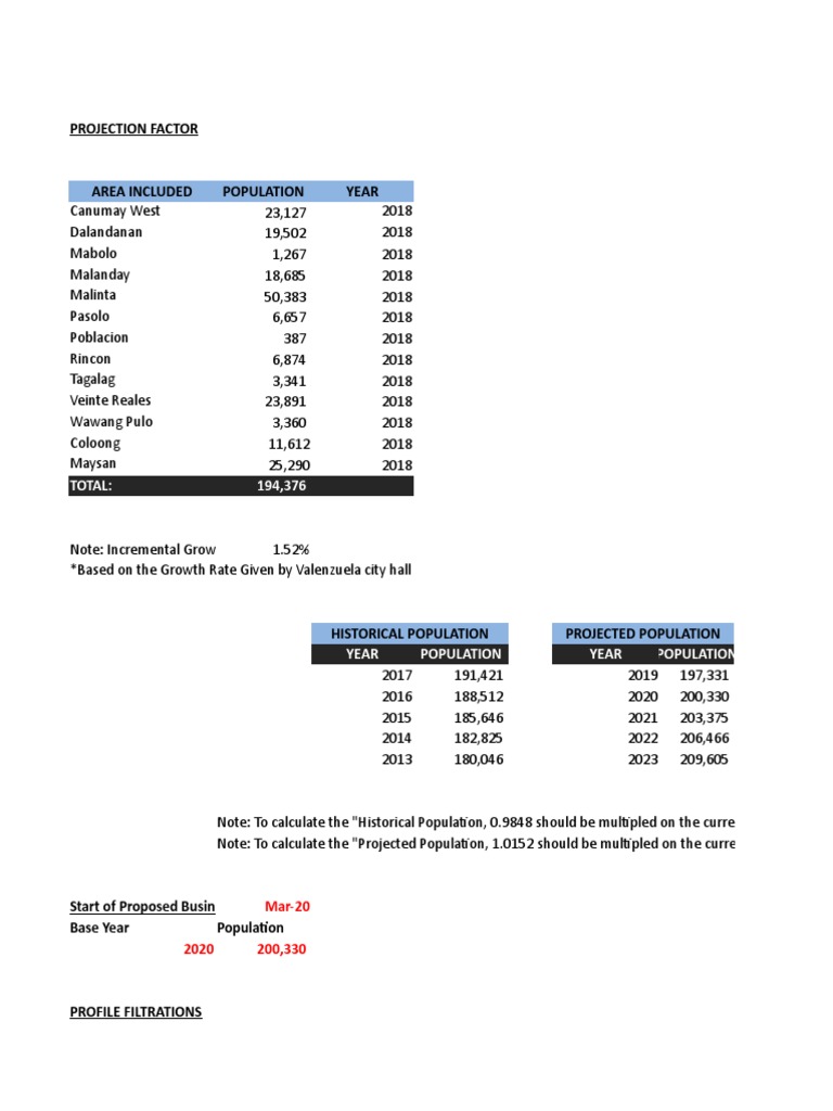 Projection Factor: Total: 194,376 | PDF | Expense | License