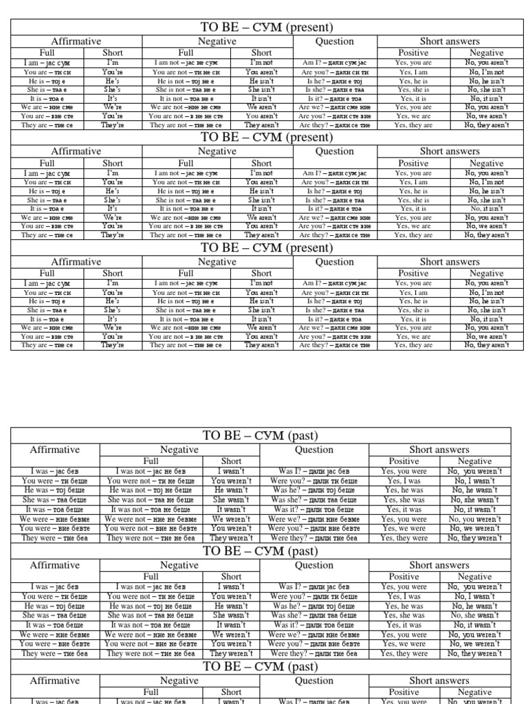 TO BE - СУМ (present) : Affirmative Negative Short answers | PDF ...