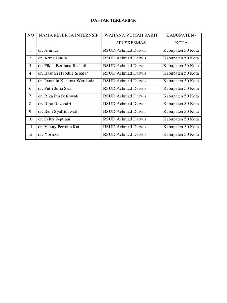 Data Terlampir Dan SPPD | PDF