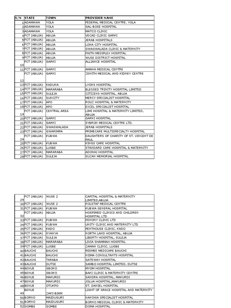 Oceanic Hmo - Health Provider Directory | PDF | Hospital | Clinic