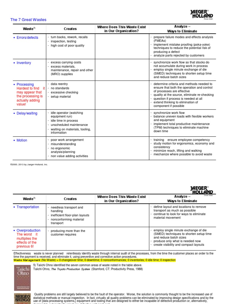 7 Waste Seval Form | PDF | Business Process | Production And Manufacturing