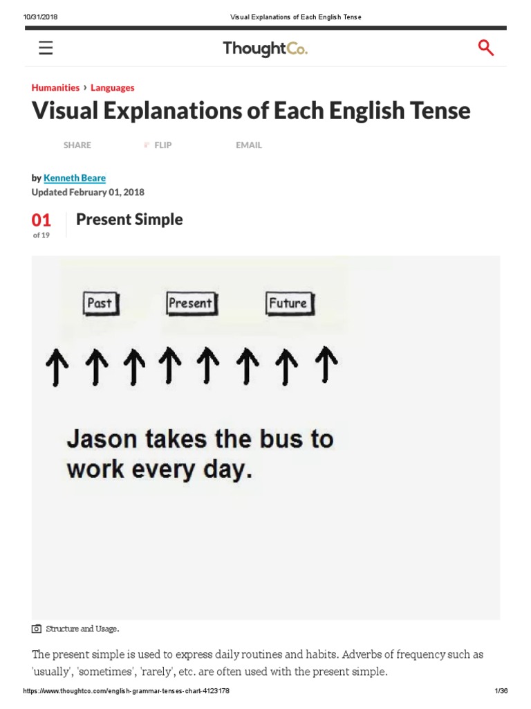 Visual Explanations of Each English Tense | PDF | Perfect (Grammar ...