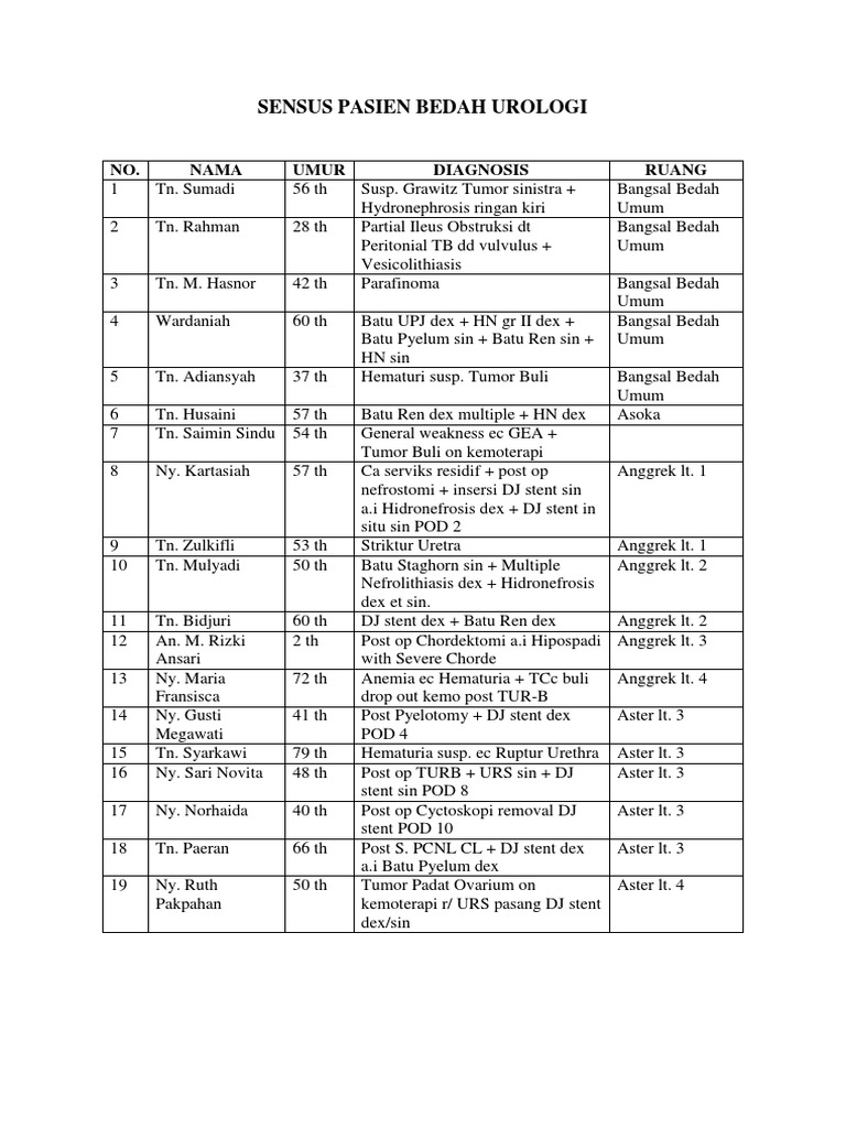 Sensus Pasien Bedah Urologi: NO. Nama Umur Diagnosis Ruang | PDF | Urinary System | Urology