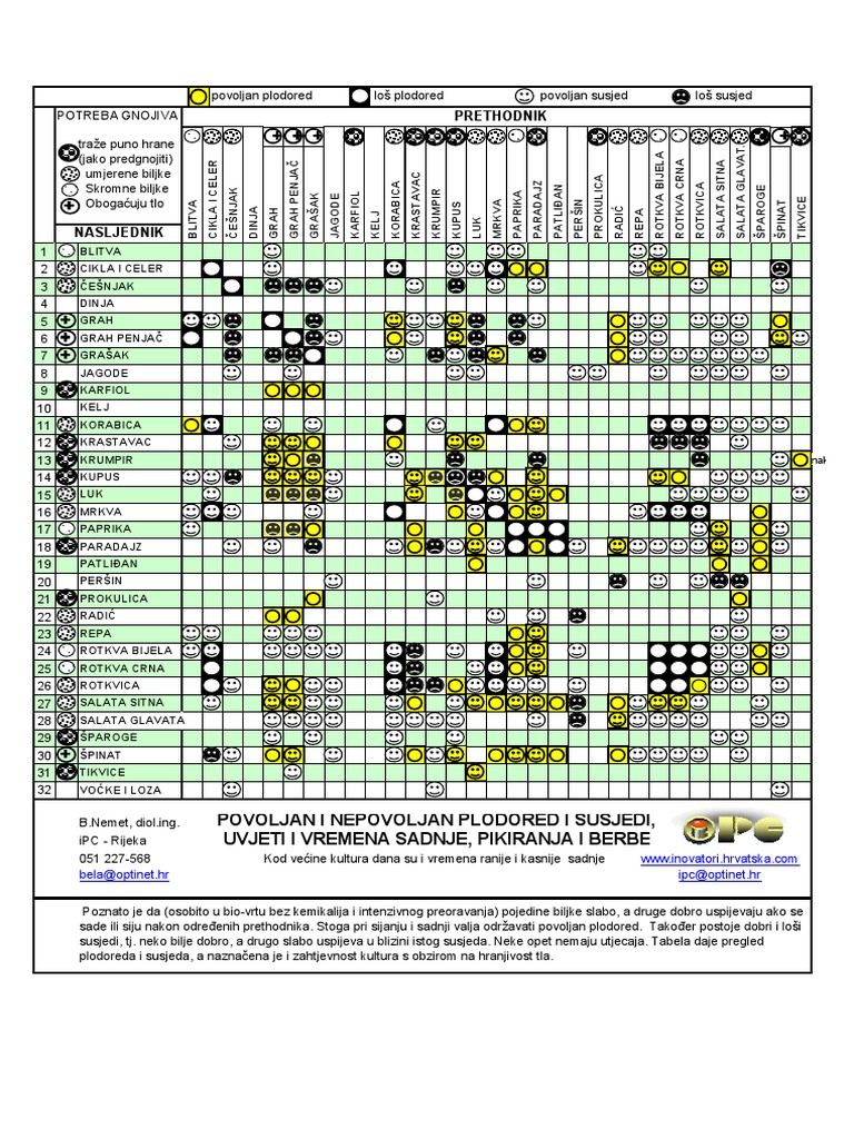 Plodored PDF | PDF
