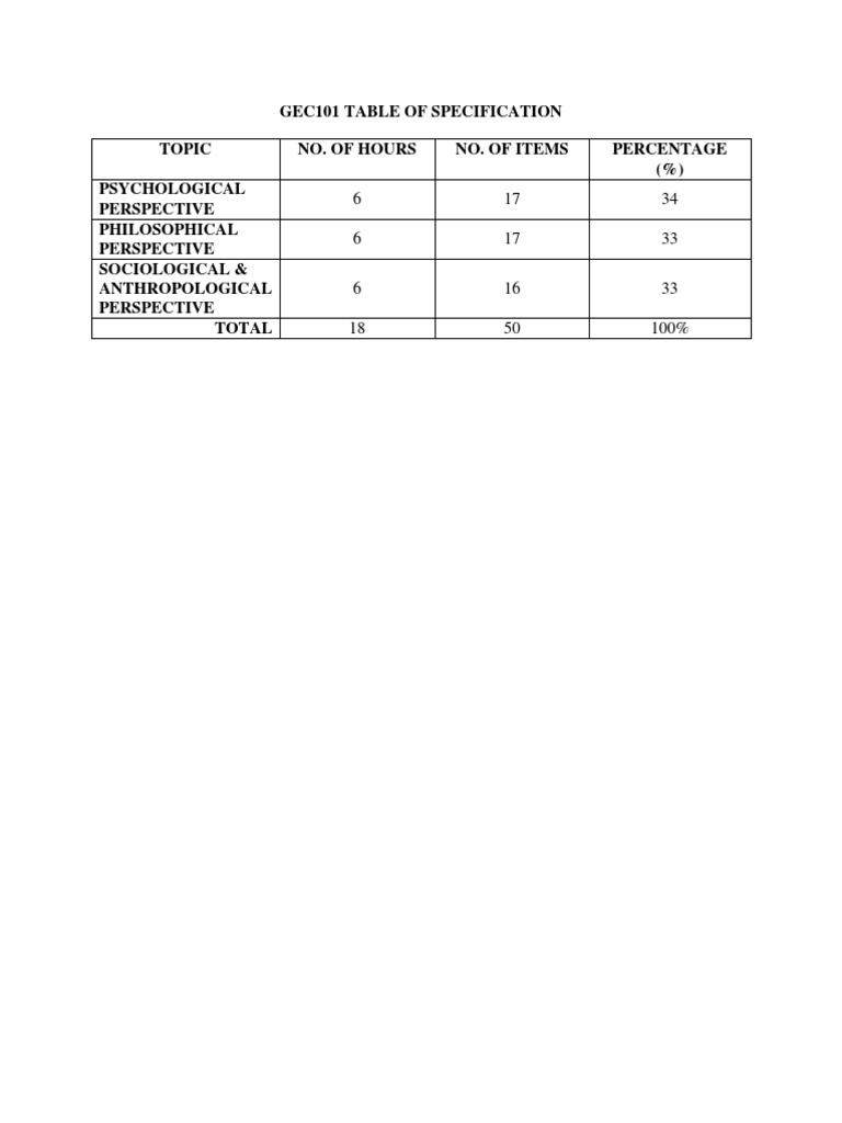 Gec101 Table of Specification | PDF