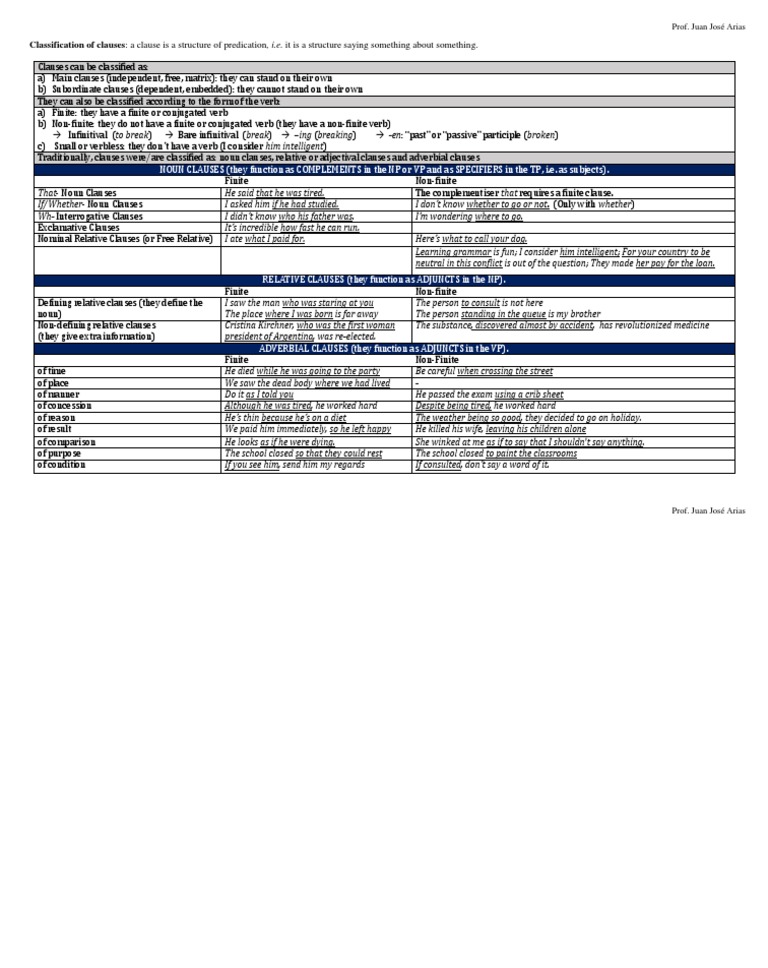 Clause Classification Overview | PDF | Clause | Linguistic Typology