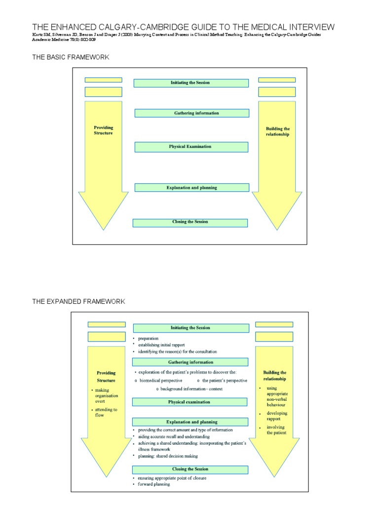 The Enhanced Calgary-Cambridge Guide To The Medical Interview | PDF