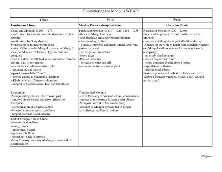 Chart Mongol Encounters | PDF | Mongols | China