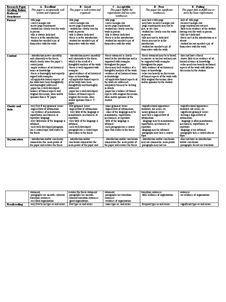 Research Paper Grading Rubric Guide | PDF | Rubric (Academic) | Thesis