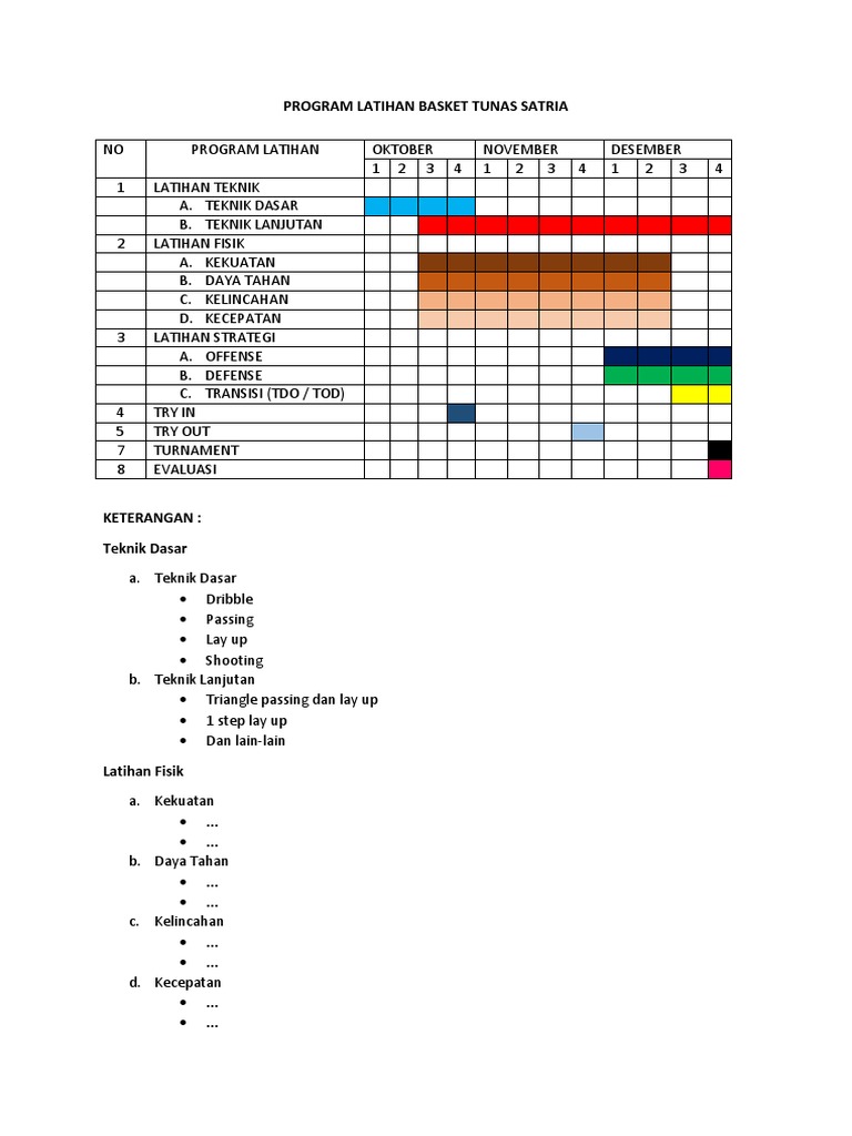 Program Latihan Basket | PDF