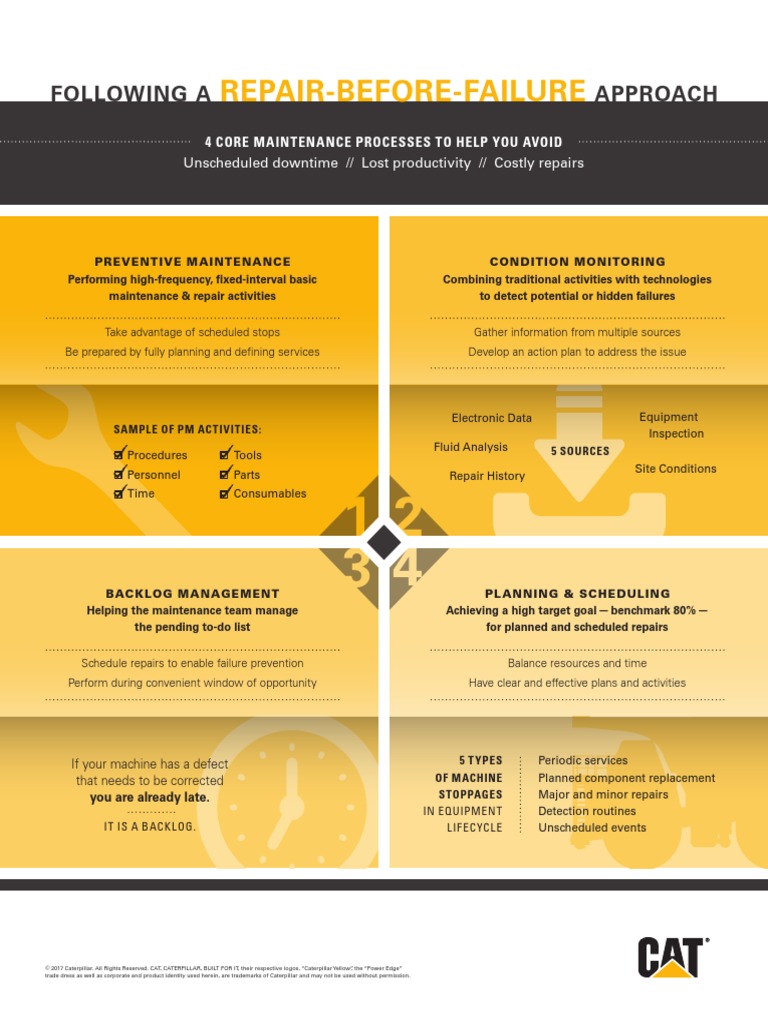 04 Procesos de Mantenimiento - Caterpillar | PDF | Systems Engineering ...