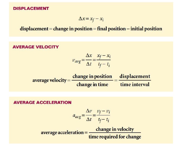 Holt Physics Formulas | PDF